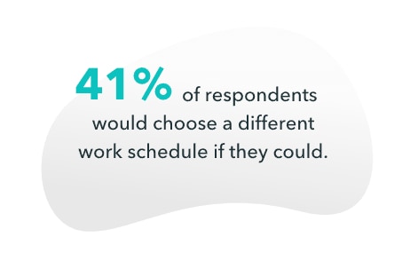 Employee Work Schedule Survey - See What Employees Think in 2020 ...