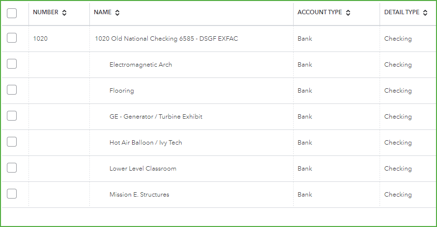 Solved: Effective Use of Subaccounts inthe chart of Accounts ...