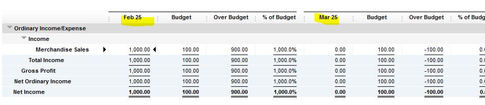 Solved: Class reporting and budgeting