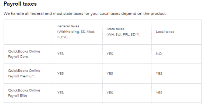 Reports for eddservices.edd.ca.gov