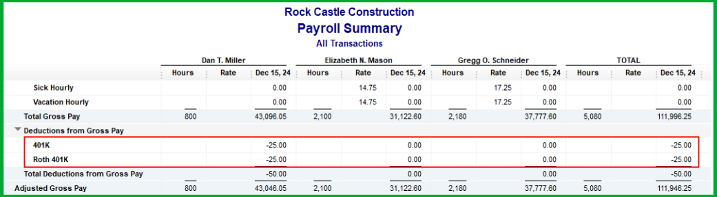 Solved: 401(k) report