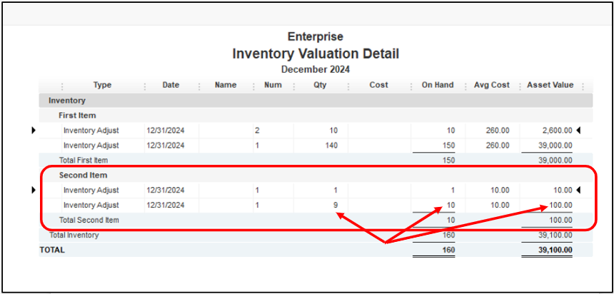 Adjust Quantity/Value on Hand Reports