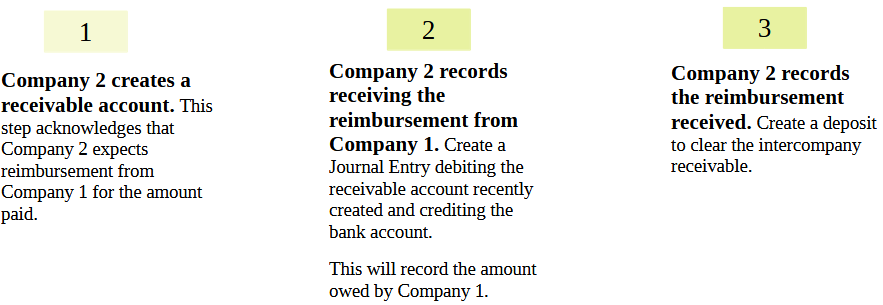 Correct incorrect payment with two company files