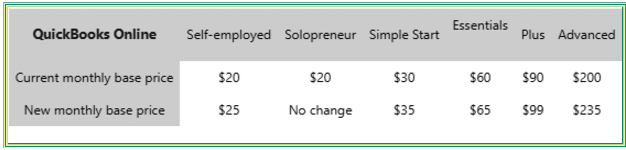 Quickbooks Plus annual subscription pricing