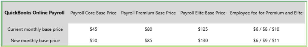 Quickbooks Plus annual subscription pricing