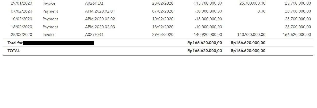 Can Customer Balance Detail Report show cumulative running balance of ...