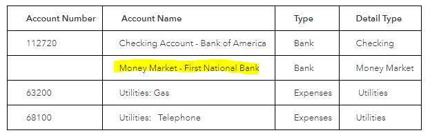 How can I map parent company's chart of accounts to newly acquired ...