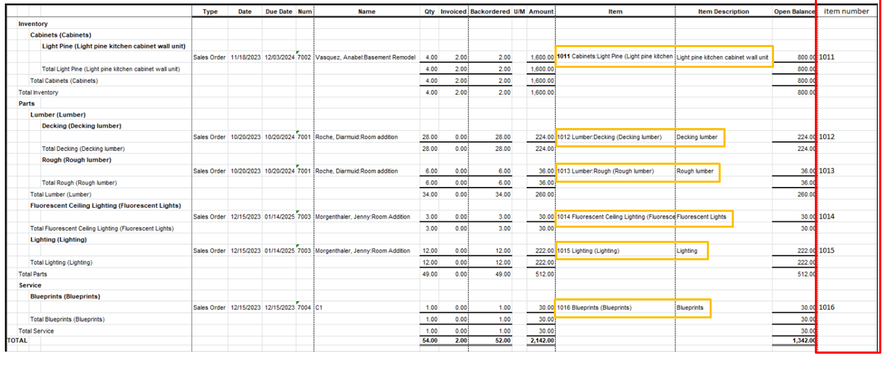 open sales order report by item detail export Excel item# and item ...