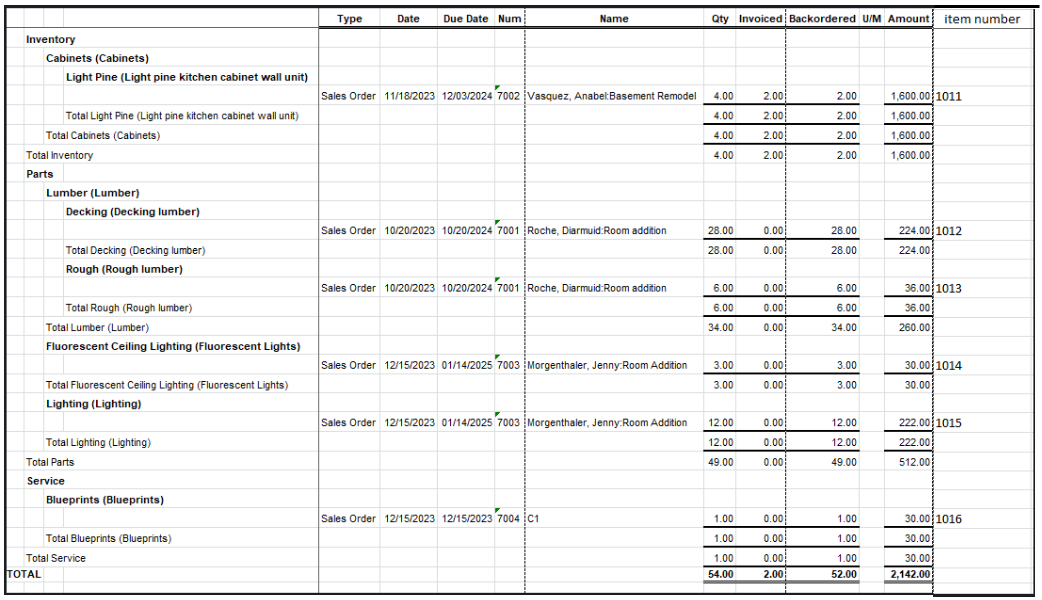 open sales order report by item detail export Excel item# and item ...