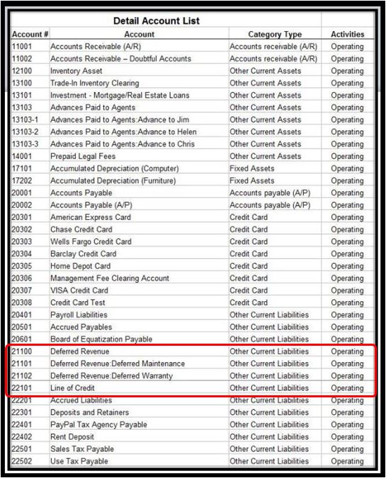 How do I make it so "Long-term Deferred Revenue" account will show up ...