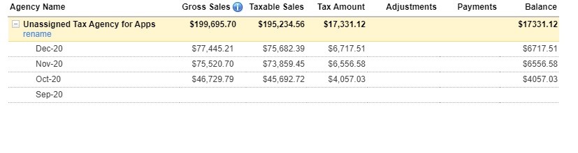 Having different numbers in sale income chart and gross sales (under ...