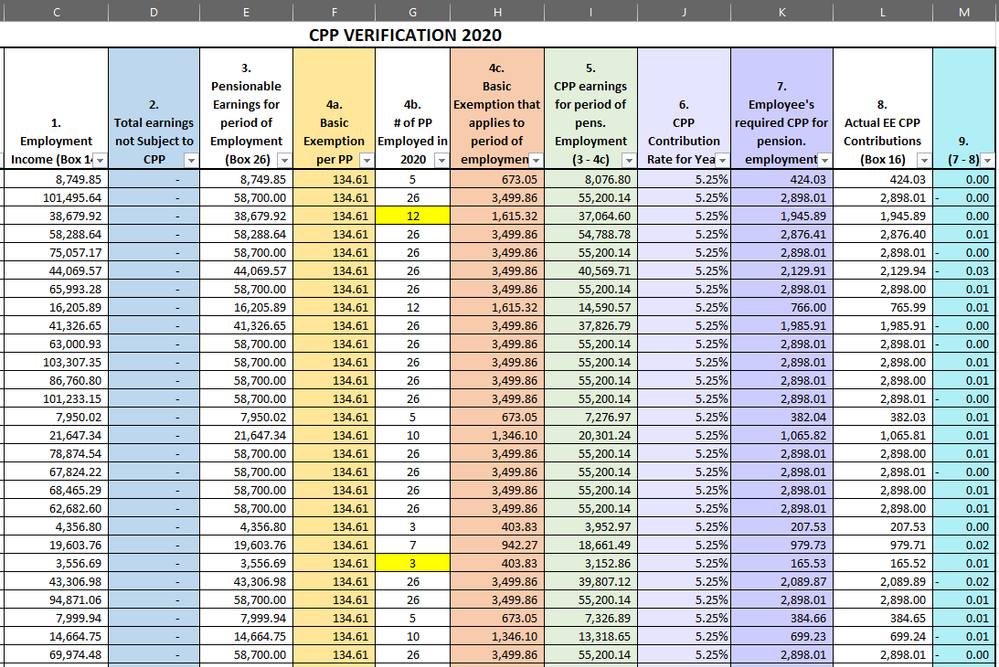 A CPP deficiency was calculated by CRA when we submitted our T4s. How ...