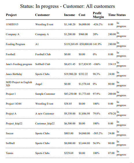 QBO Reports Project Status