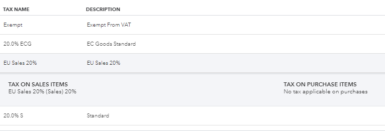 VAT Code for EU Sales at 20% rate