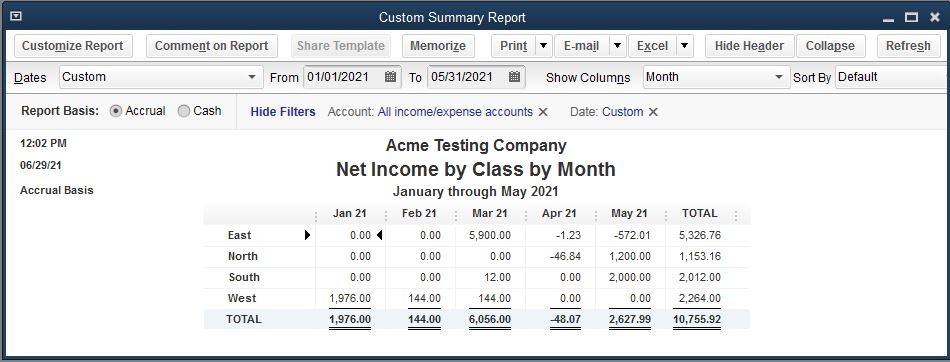Net Income By Class & Month