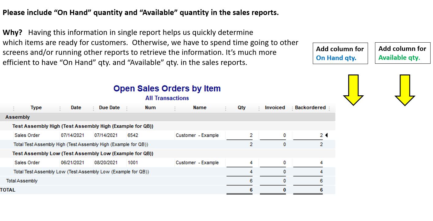 Can you add “On Hand” quantity and “Available” quantity to the Sales ...