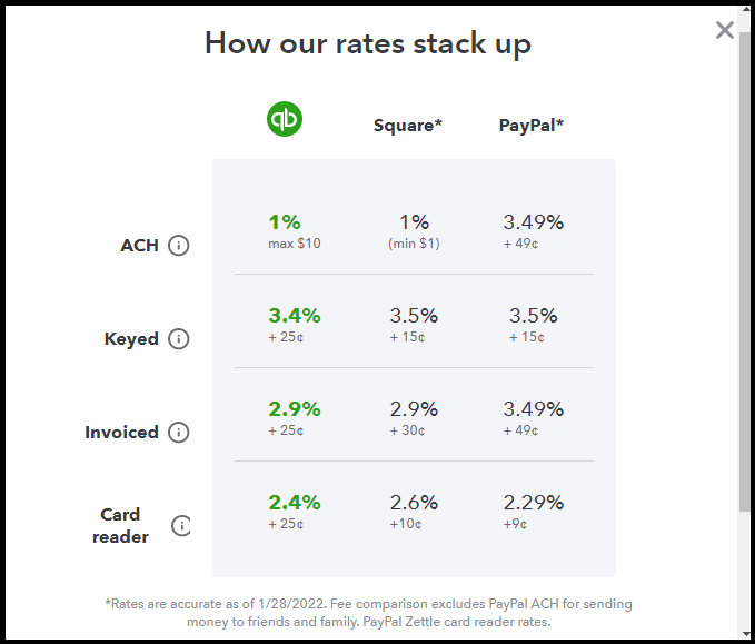 How much is the fee for credit card transactions?