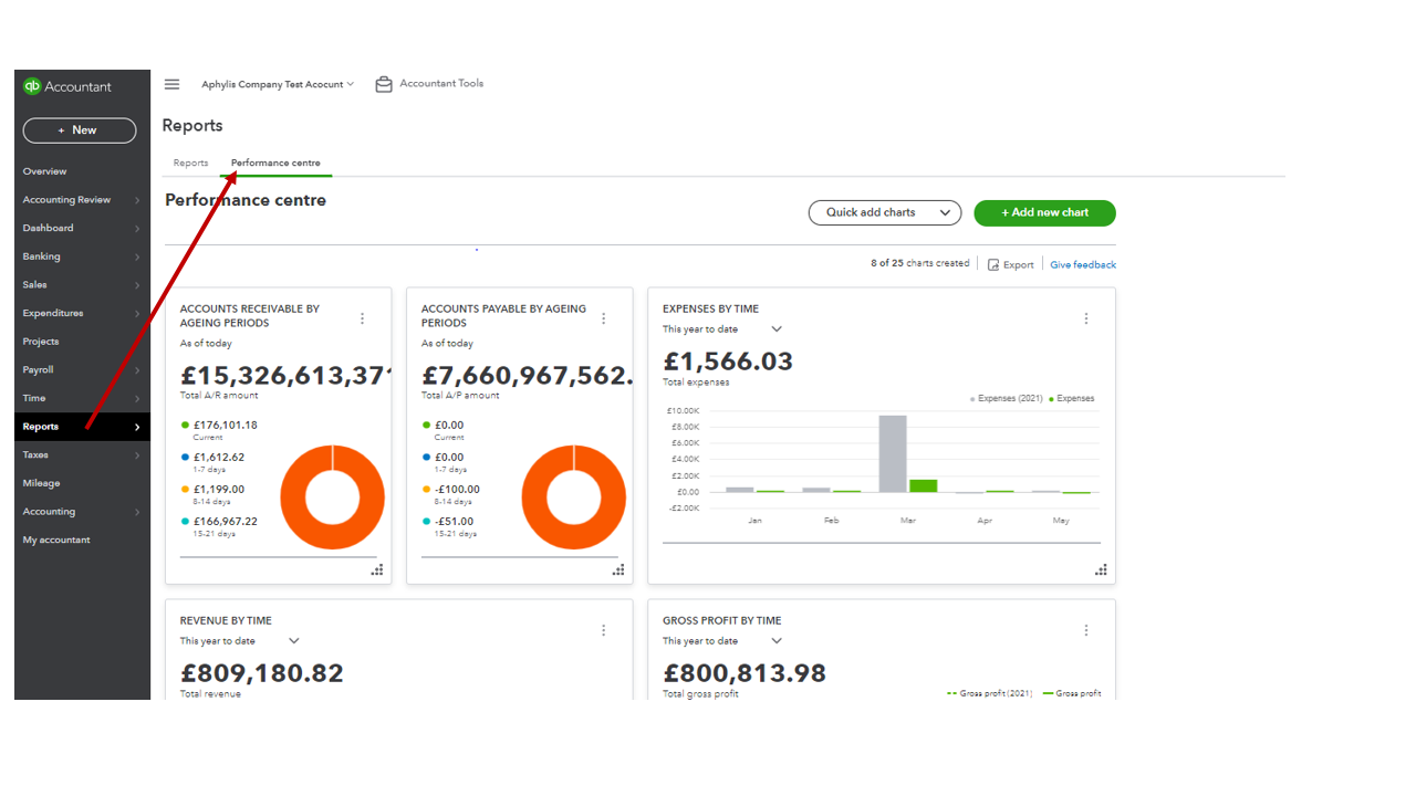Solved: Performance cente QBO UK
