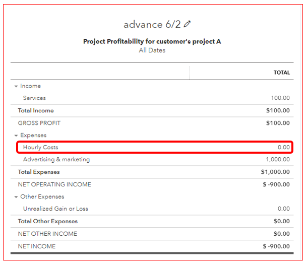 Projects profitability reporting