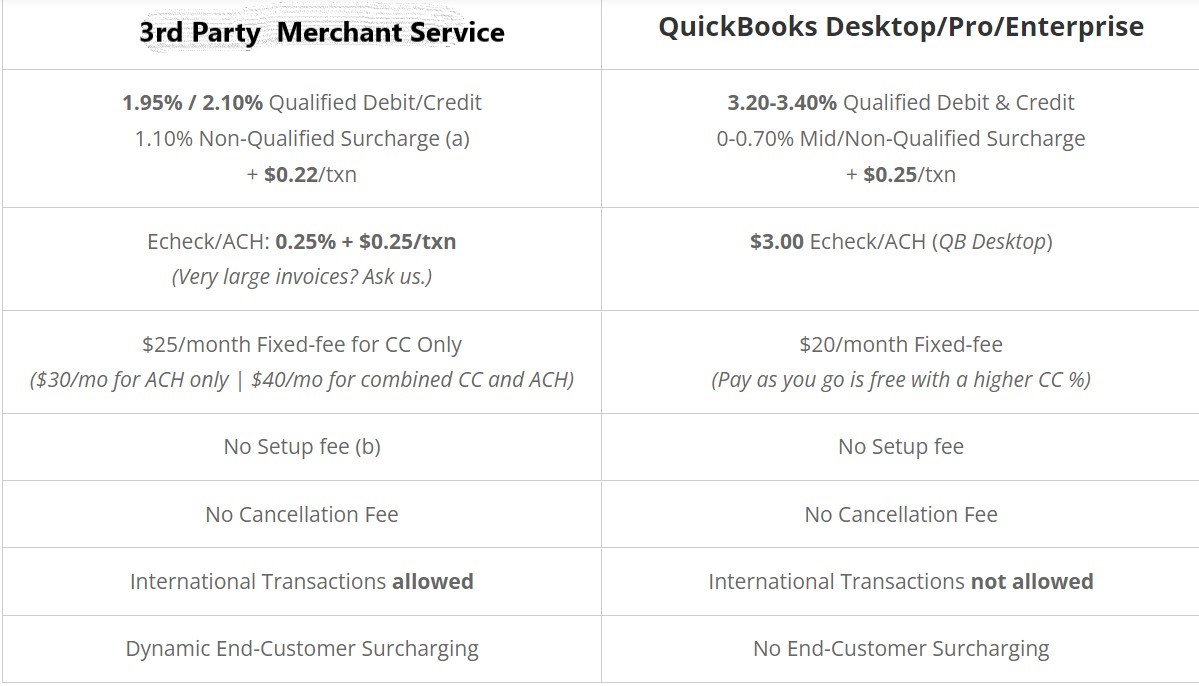 Unable to connect merchant service account to quickbooks desktop