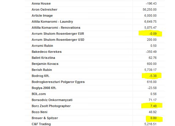 Solved: Adjust Foreign Currency Vendor Balances