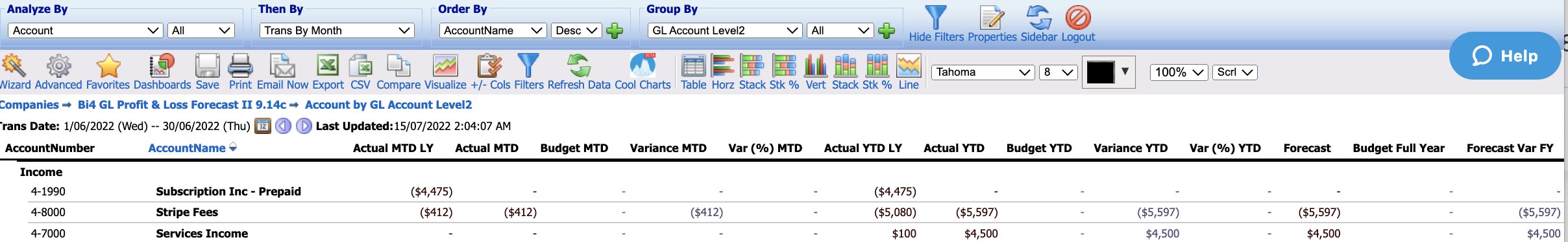 How do I run a Budget versus Actual P&L with YTD total only? I do not ...