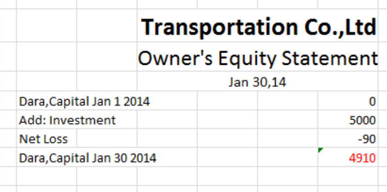 how to create equity statement