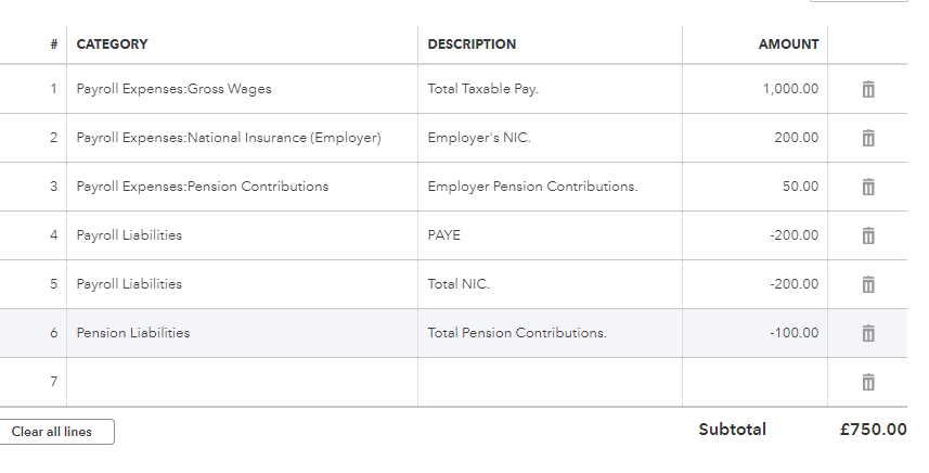 Payroll Monthly Manual Journals