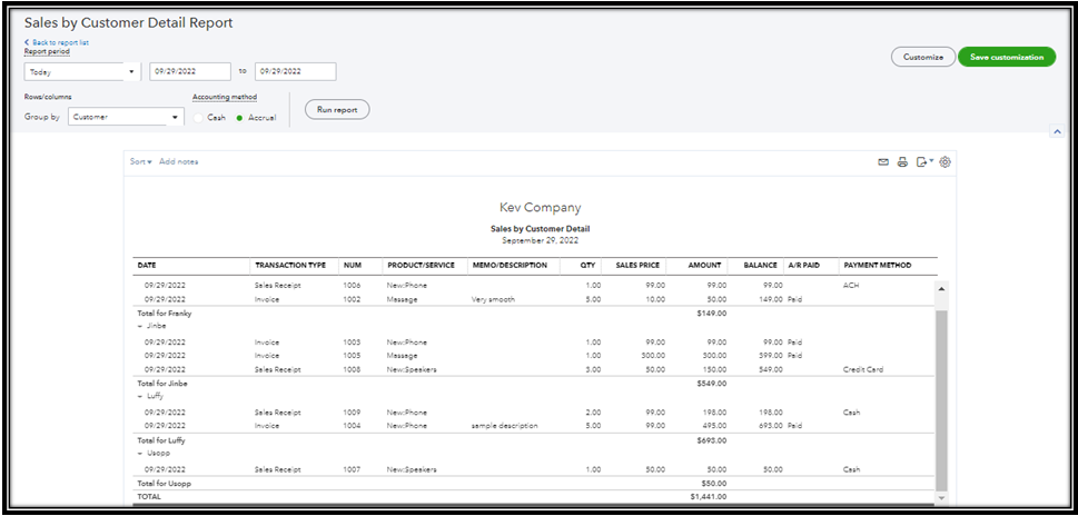 Closing sales day report