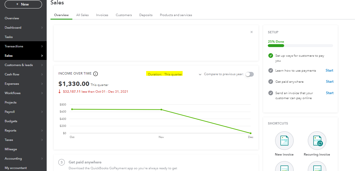Invoices | Overview Charts have changed