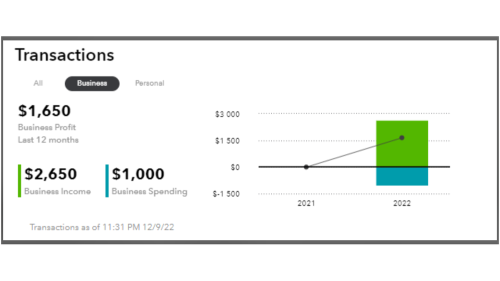 On the transaction page my business profit is shown as a different ...