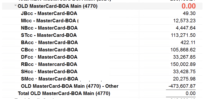 Reconciling Corporate Credit Card with multiple subaccounts