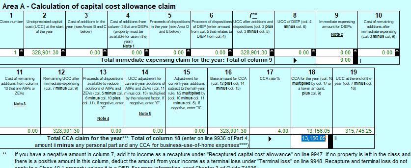 CCA on rental property