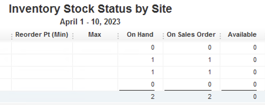 Solved: Serial numbers for items in Inventory Stock Status by Site Report?