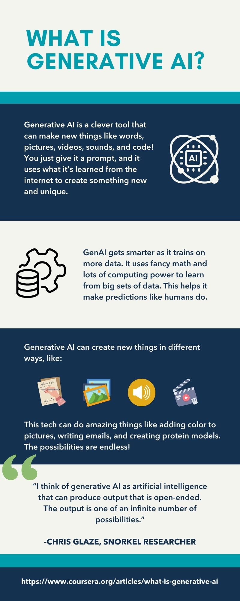 What is Generative AI?