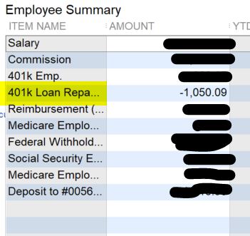 401(k) Loan Payments for Employee through payroll deduction does not come up in my payroll ...