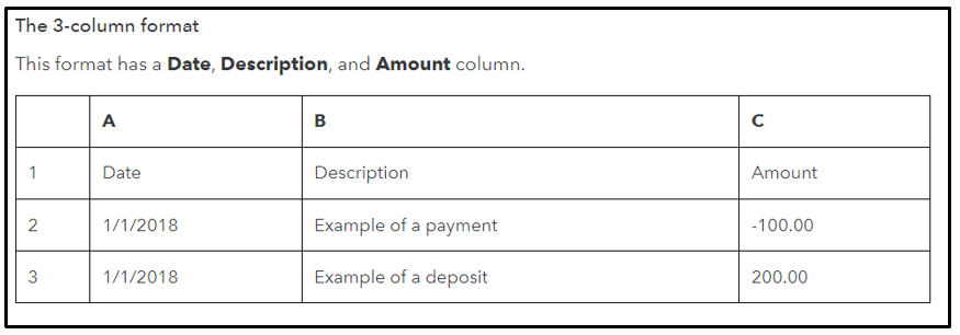 I am missing 2 months of bank account info. How do I recover ...