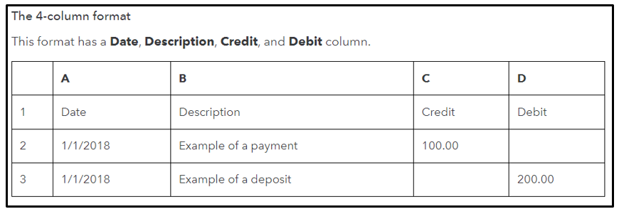 I am missing 2 months of bank account info. How do I recover ...