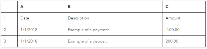 Managing Transactions | Post Your Question Below