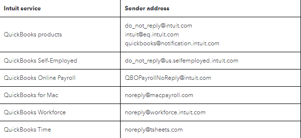 License information email - Phishing or not?