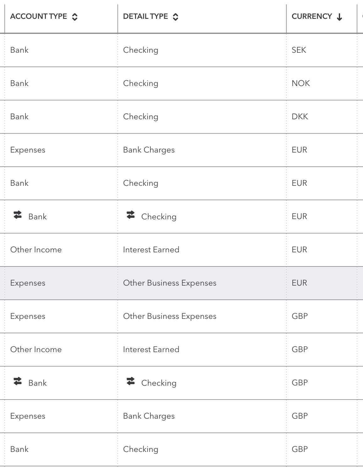 How do I create Expense accounts in other currencies?