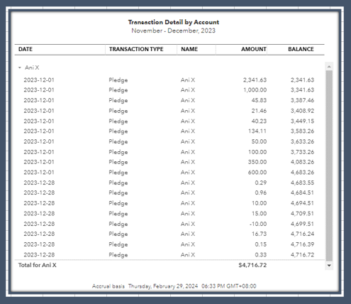 Solved: Statement for Donor contributions.