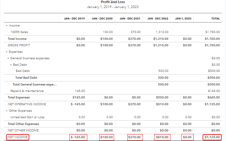 Annual report comparisons - why does it add up all the years, when I ...