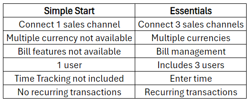 I have essentials cost is doubling can I switch to simple?