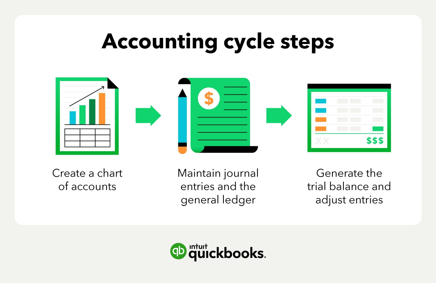 Accounting vs bookkeeping: What’s the difference between a bookkeeper ...