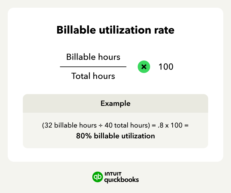 What are billable hours: How to calculate [+ examples]