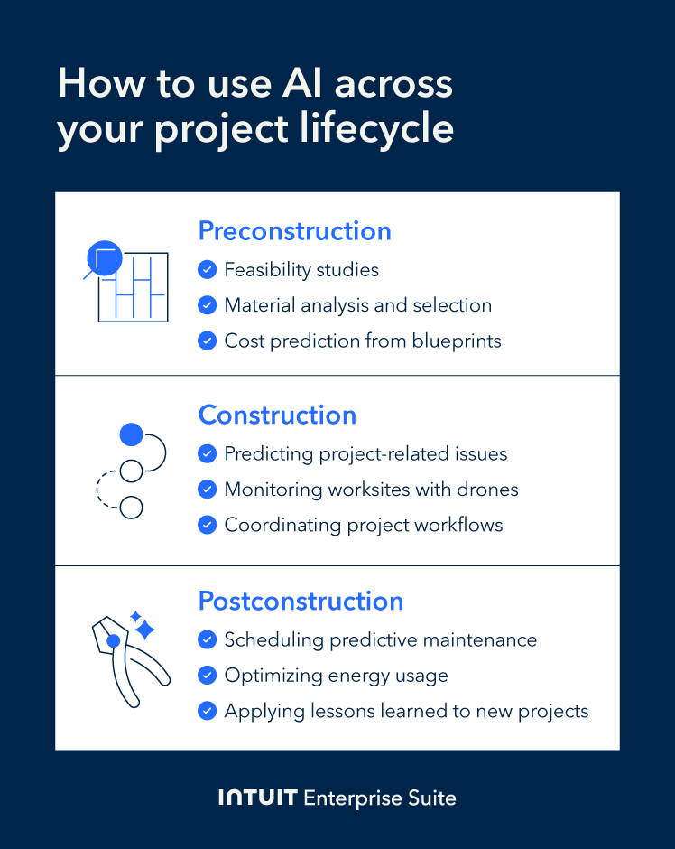 AI in construction: Benefits, use cases [+ must-know trends]