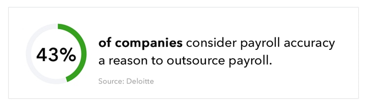 Payroll outsourcing guide for small businesses | QuickBooks