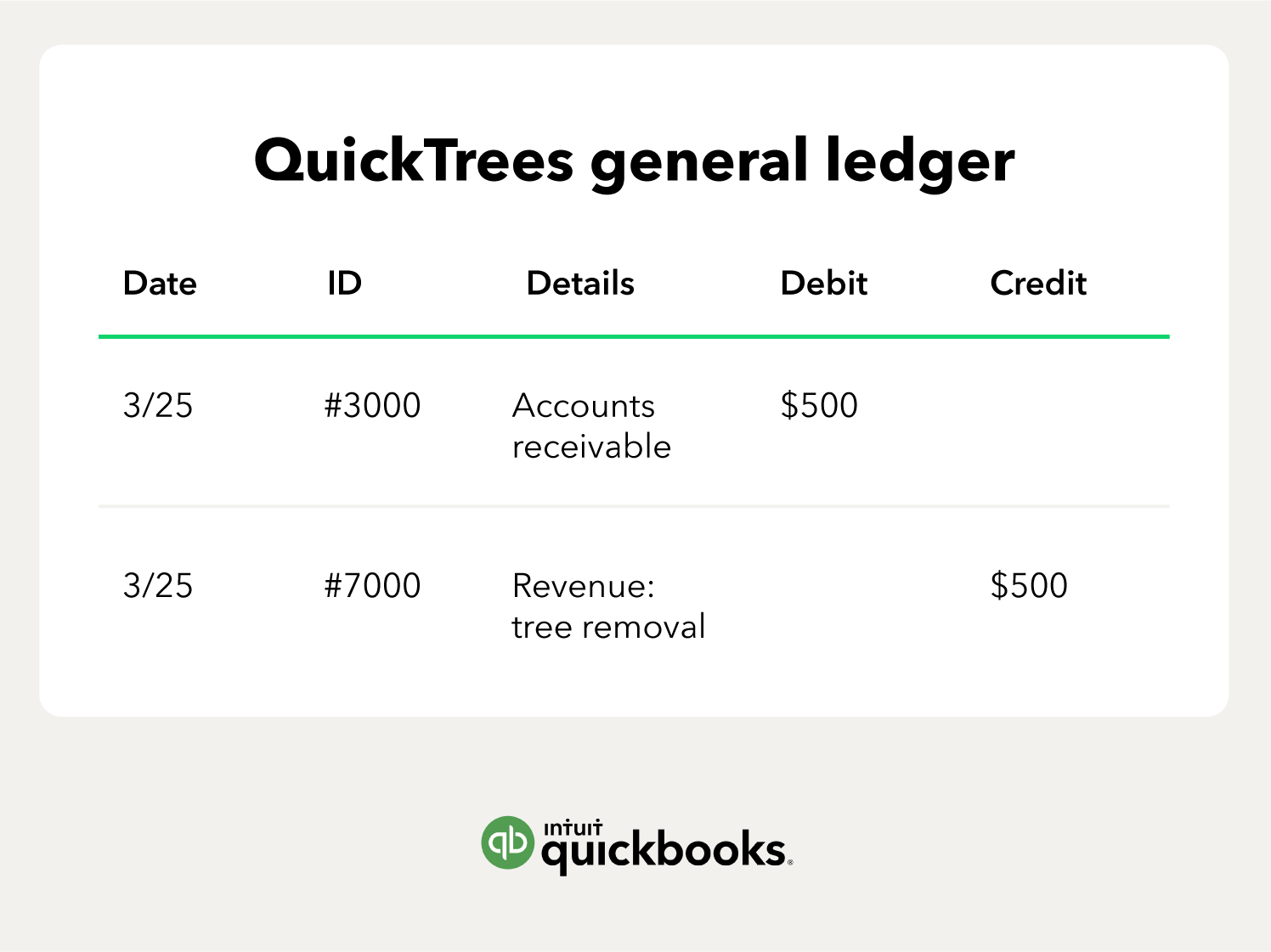 Accounts Receivable Definitions And Examples QuickBooks Global