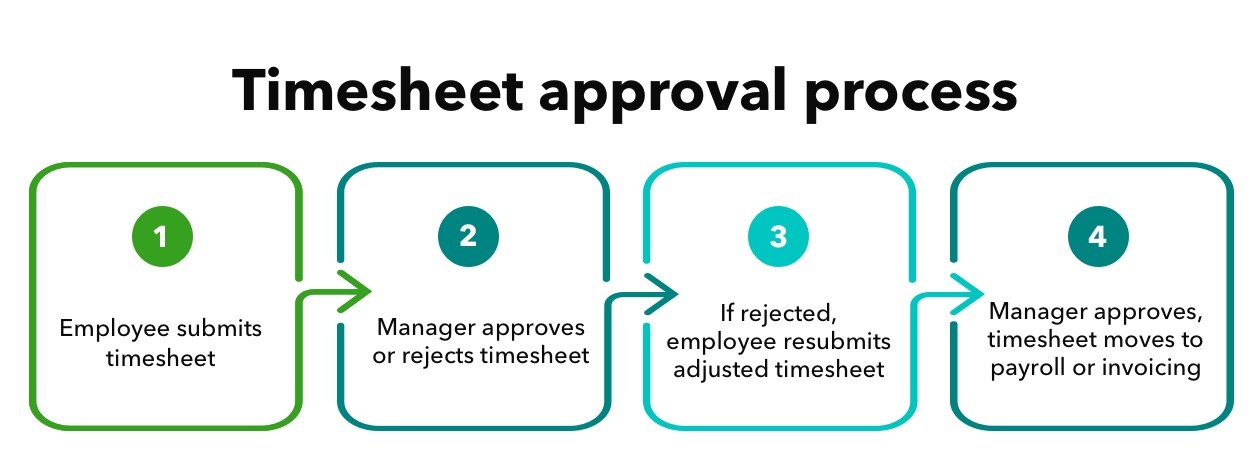 Timesheet Approval Process Guide To Timesheet Approval QuickBooks